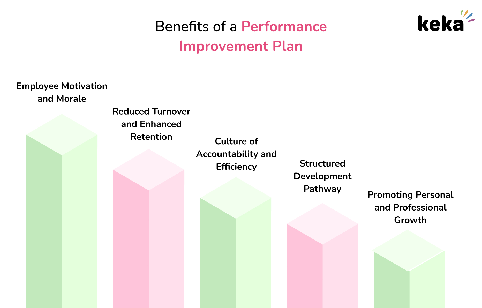How to create Performance Improvement Plan? Sample Examples and ...