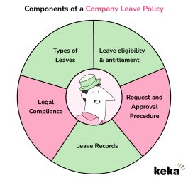 13 Types of Leave Offered By Companies in India | Keka