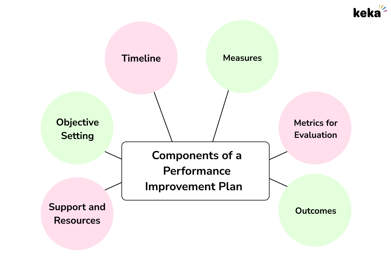 How to create Performance Improvement Plan? Sample Examples and ...