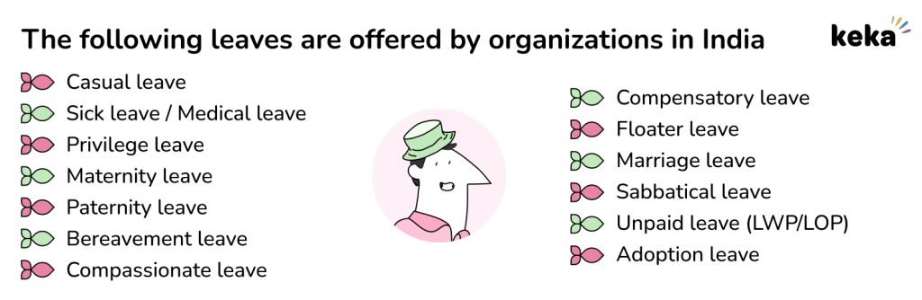 13 Types of Leave Offered By Companies in India | Keka