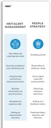 What is People Strategy and Why Its Important? | Keka