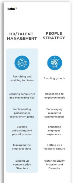 What is People Strategy and Why Its Important? | Keka