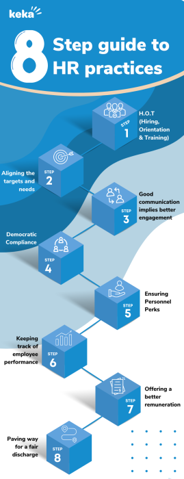 8 Steps Guide to HR Best Practices | Keka