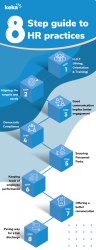 8 Steps Guide to HR Best Practices | Keka