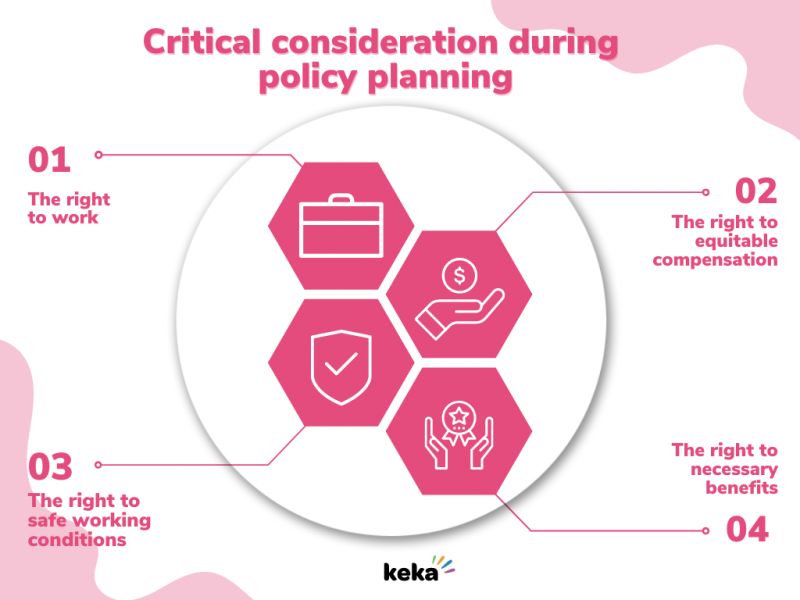 8 Steps Guide to HR Best Practices | Keka