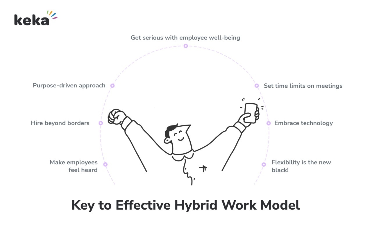 An Ultimate Guide to Hybrid Work Model | Keka