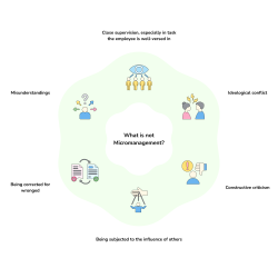 Micromanagement: Definition, Signs & How to Deal With It