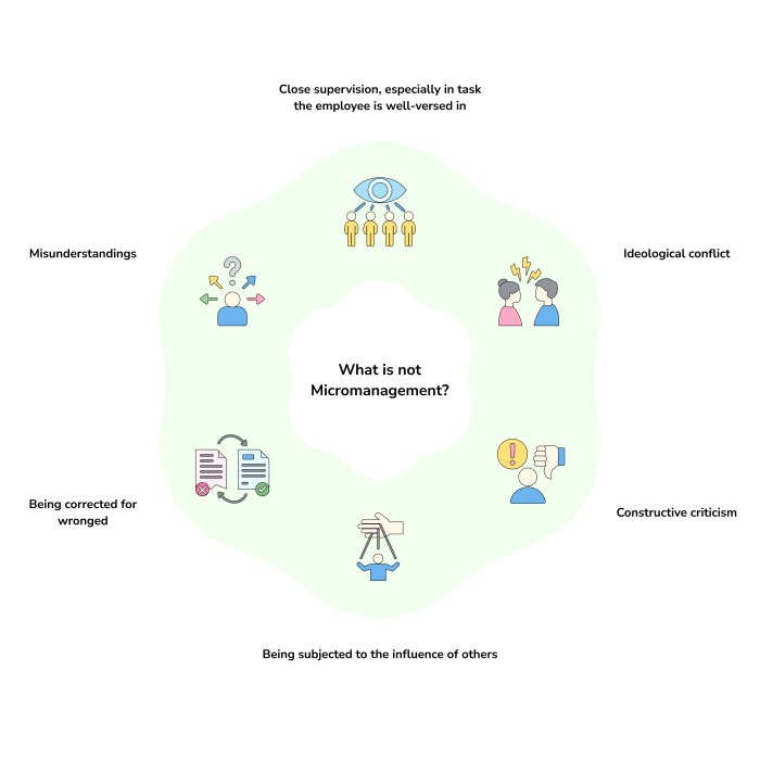 Micromanagement: Definition, Signs & How to Deal With It