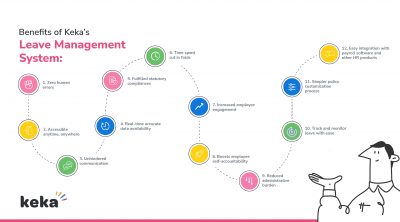 The Ultimate Guide to Leave Management | Keka