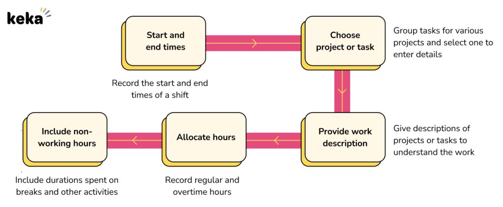 How To Fill Out A Timesheet? Step by Step Guide | Keka