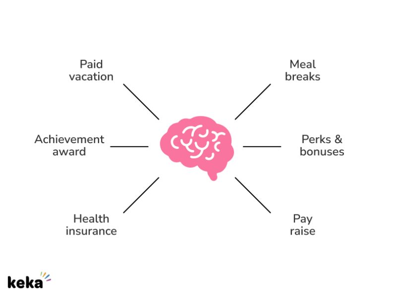 Employee Benefits: Types, Examples and Best Practices | Keka