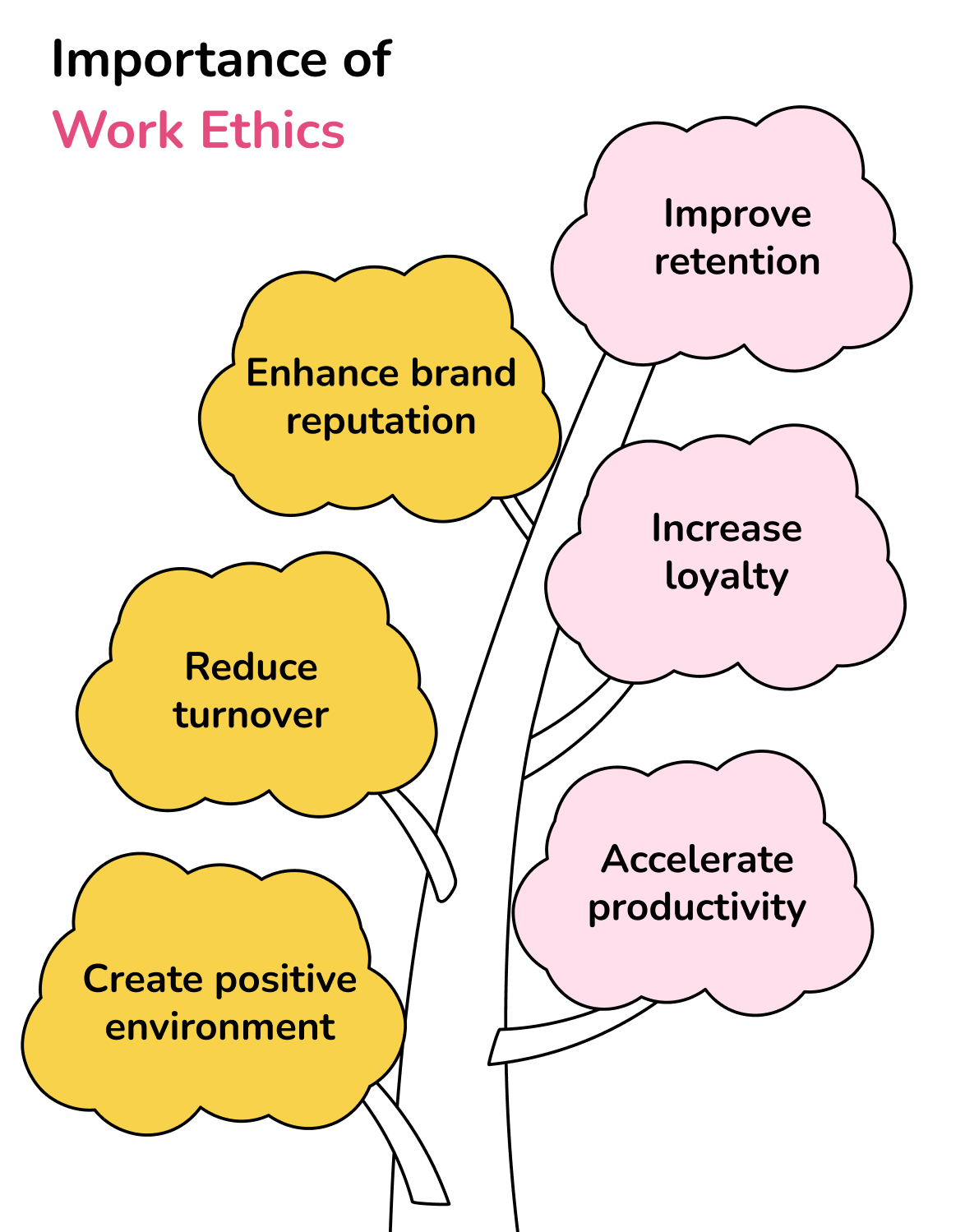 What is Work Ethics? – Keka HR