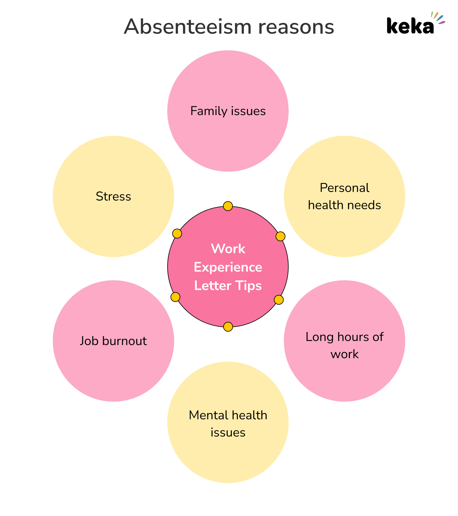 Absenteeism Rate: Causes, Impact & Solutions | Keka Absenteeism Rate: Causes, Impact & Solutions | Keka