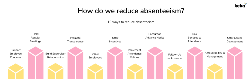 Absenteeism Rate: Causes, Impact & Solutions | Keka