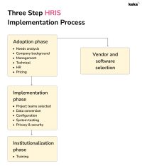 What is HRIS (Human Resource Information System): Types and ...