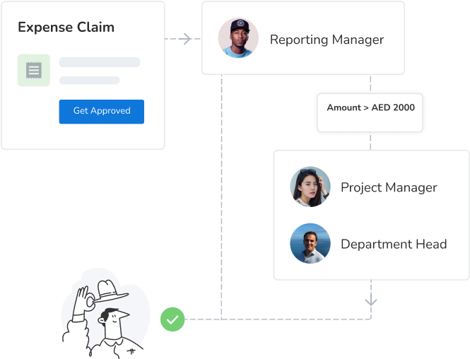 Expense Management Software – Claim & Track Expenses | Keka