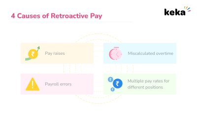 What is Retro Pay: Meaning, Calculation, Law & Taxes