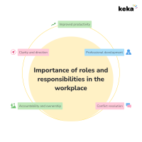 Roles and Responsibilities: How to Define and Templates