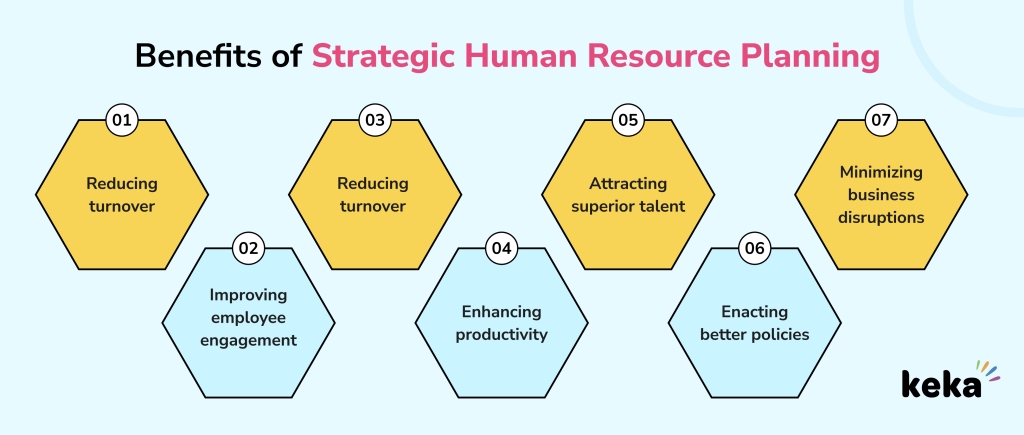 What is an HR Strategy and How to Create One? | Keka