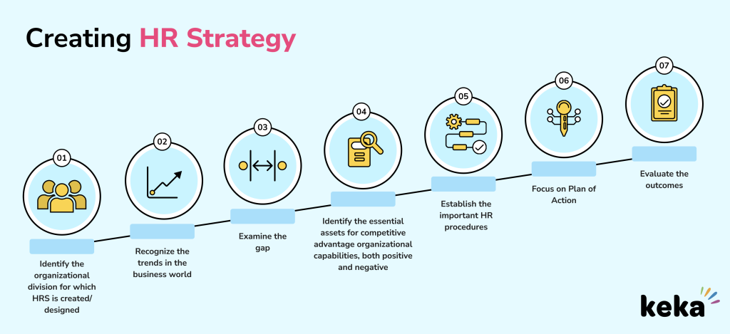 What is an HR Strategy and How to Create One? | Keka What is an HR Strategy and How to Create One? | Keka