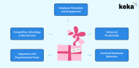 Employee Incentive Programs: Benefits, Examples and Best Practices | Keka