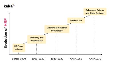 Human Resource Planning: Meaning, Importance, Process. | Keka