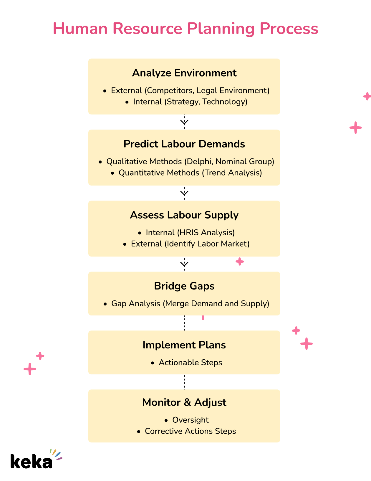 Human Resource Planning (HRP): 101 Guide | Keka