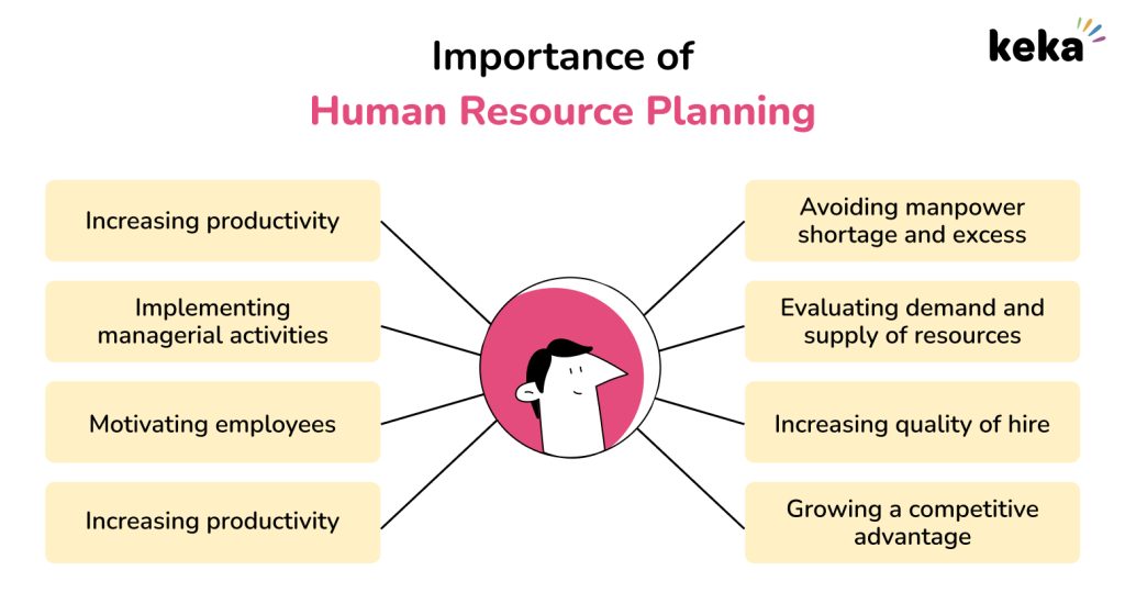 Human Resource Planning (HRP): 101 Guide | Keka