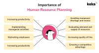 Human Resource Planning: Meaning, Importance, Process. | Keka