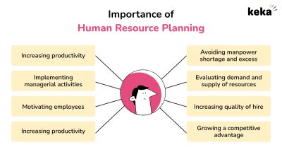 Human Resource Planning: Meaning, Importance, Process. | Keka