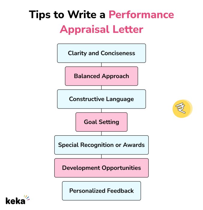 Appraisal Letter Format, Sample Guidelines, and How to Write Them | Keka