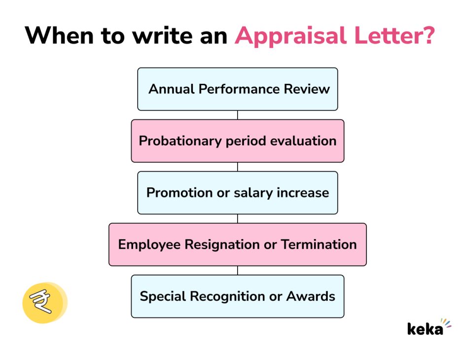 Appraisal Letter Format, Sample Guidelines, and How to Write Them | Keka