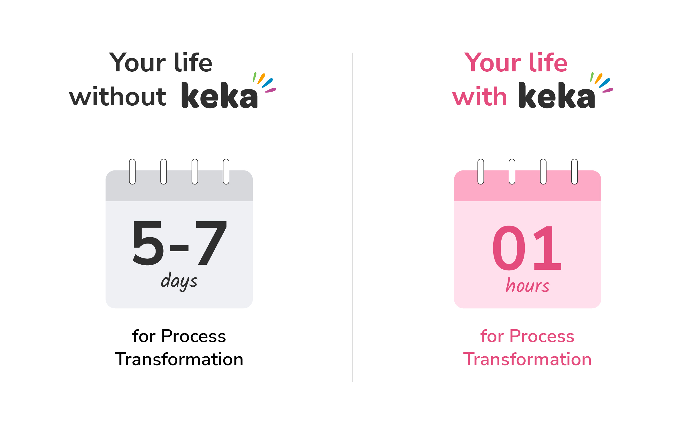 HR Software for Small Businesses | Keka