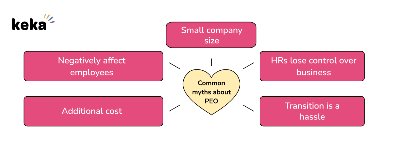 What is PEO (Professional Employer Organization) and How Does It Work ...