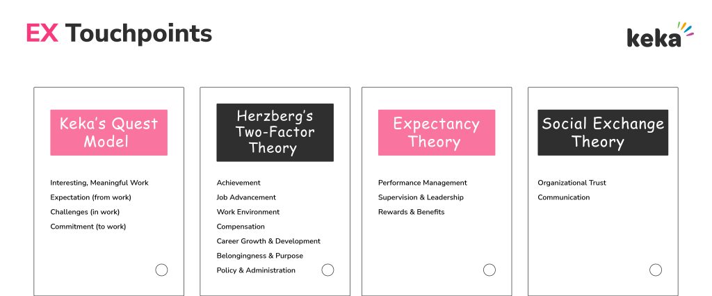 Developing Employee Retention Strategies for 2025 | Keka