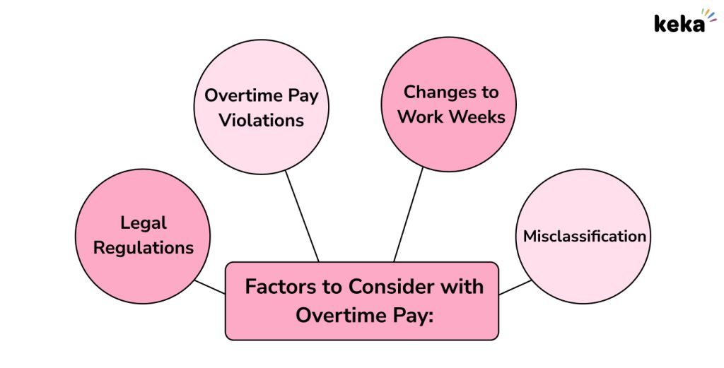 Overtime Pay (India): Importance, Calculation, Common Mistakes | Keka