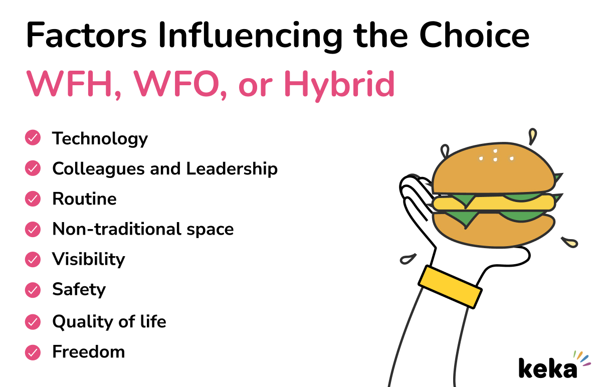 Work from Home vs Work from Office or Hybrid Model: Which is Better? | Keka