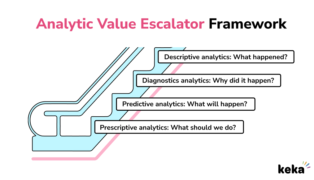 Minimizing Absenteeism in the Workplace | Keka