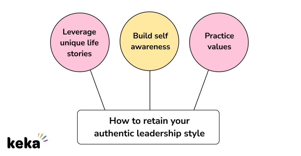 How to choose right leadership style for you | Keka