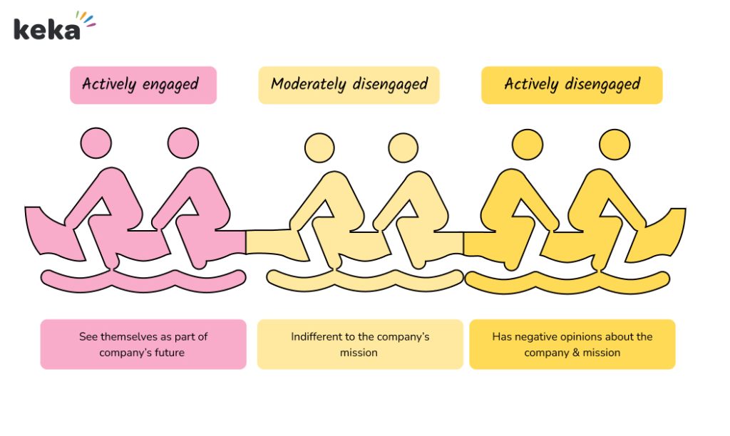Is your employee disengaged? Here’s what you can do | Keka