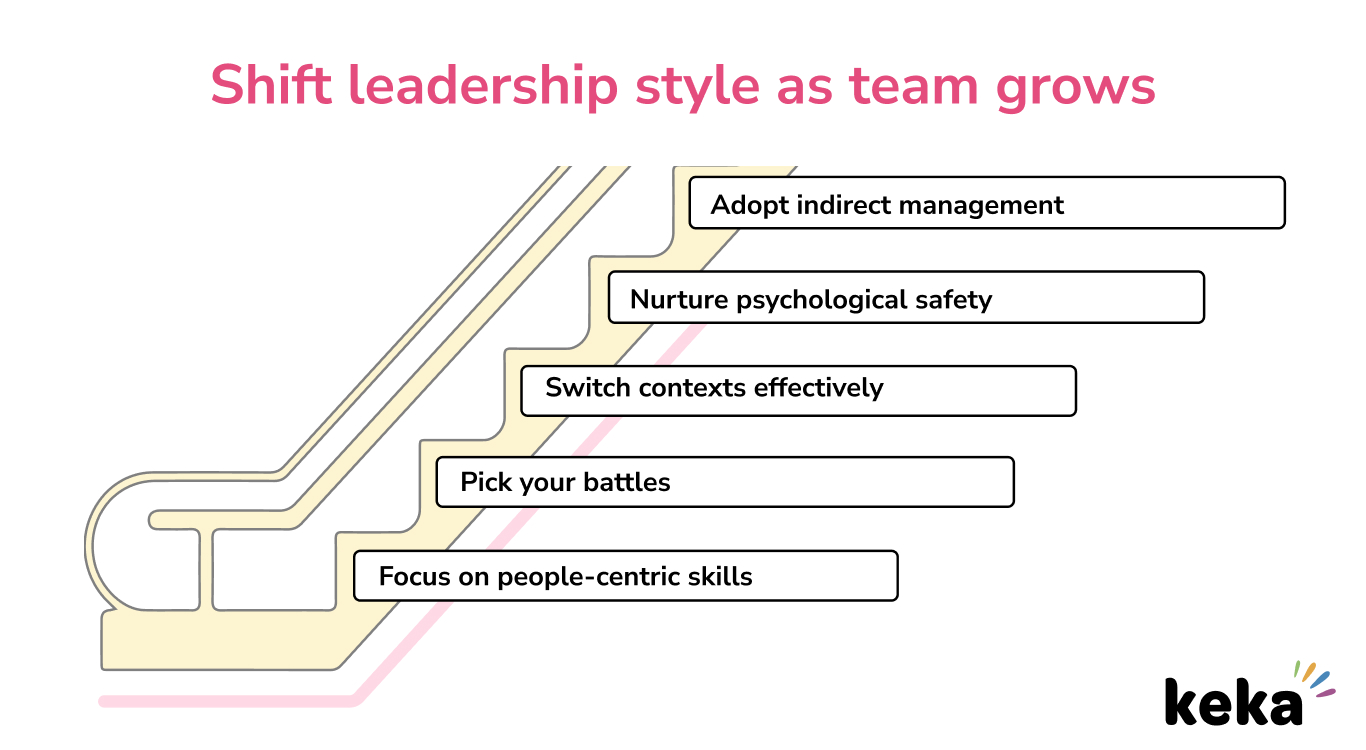 How to choose right leadership style for you | Keka