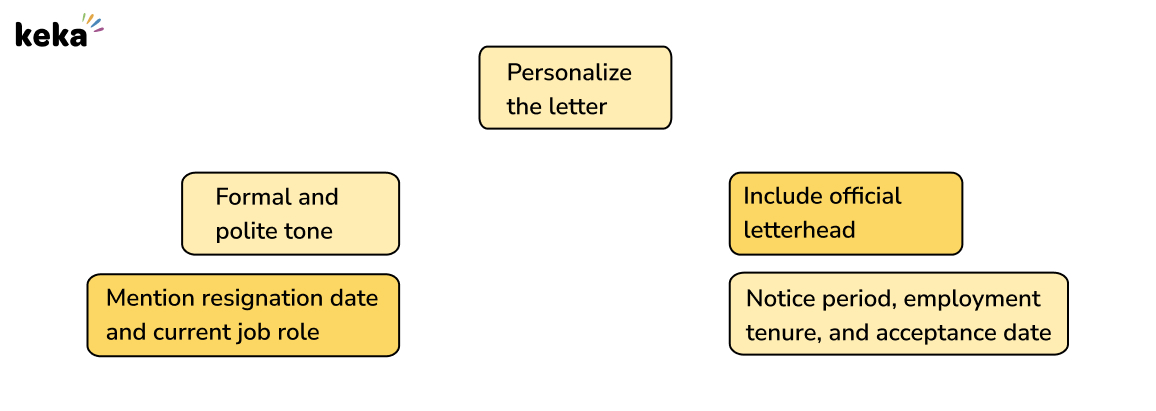 Relieving Letter Format: Elements and Free Samples | Keka