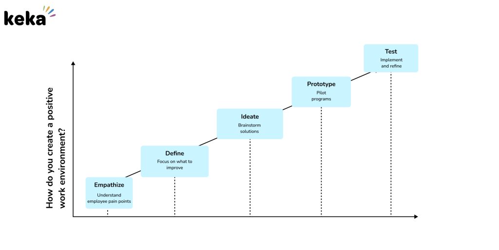 How to create a positive work environment | Keka