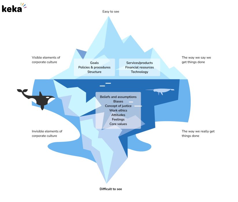 How to create a positive work environment | Keka