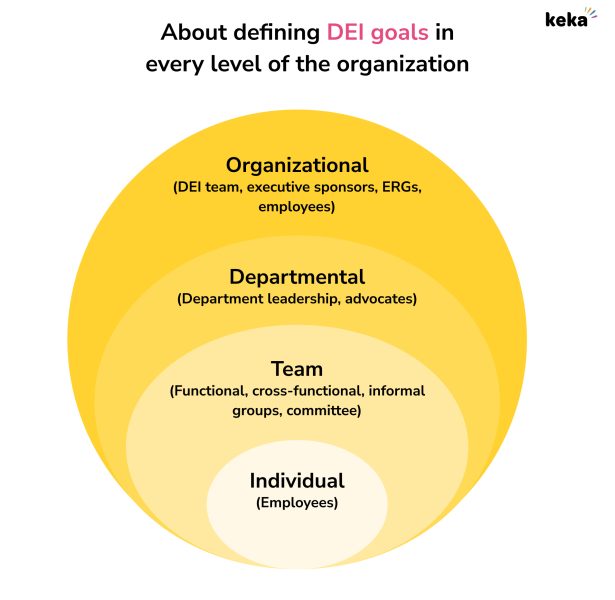 The Power of DEI in the Workplace | Keka