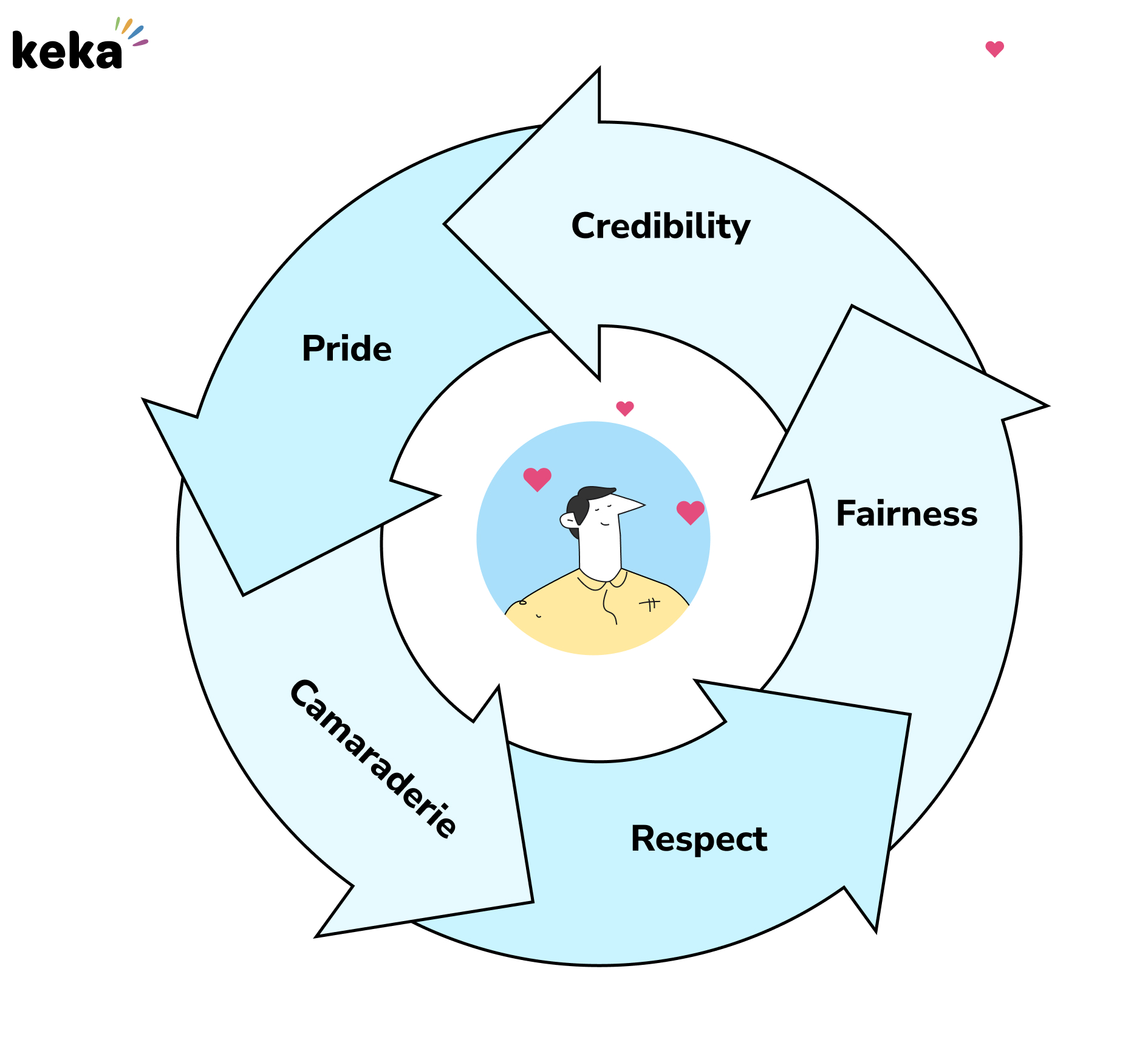 How to create a positive work environment | Keka