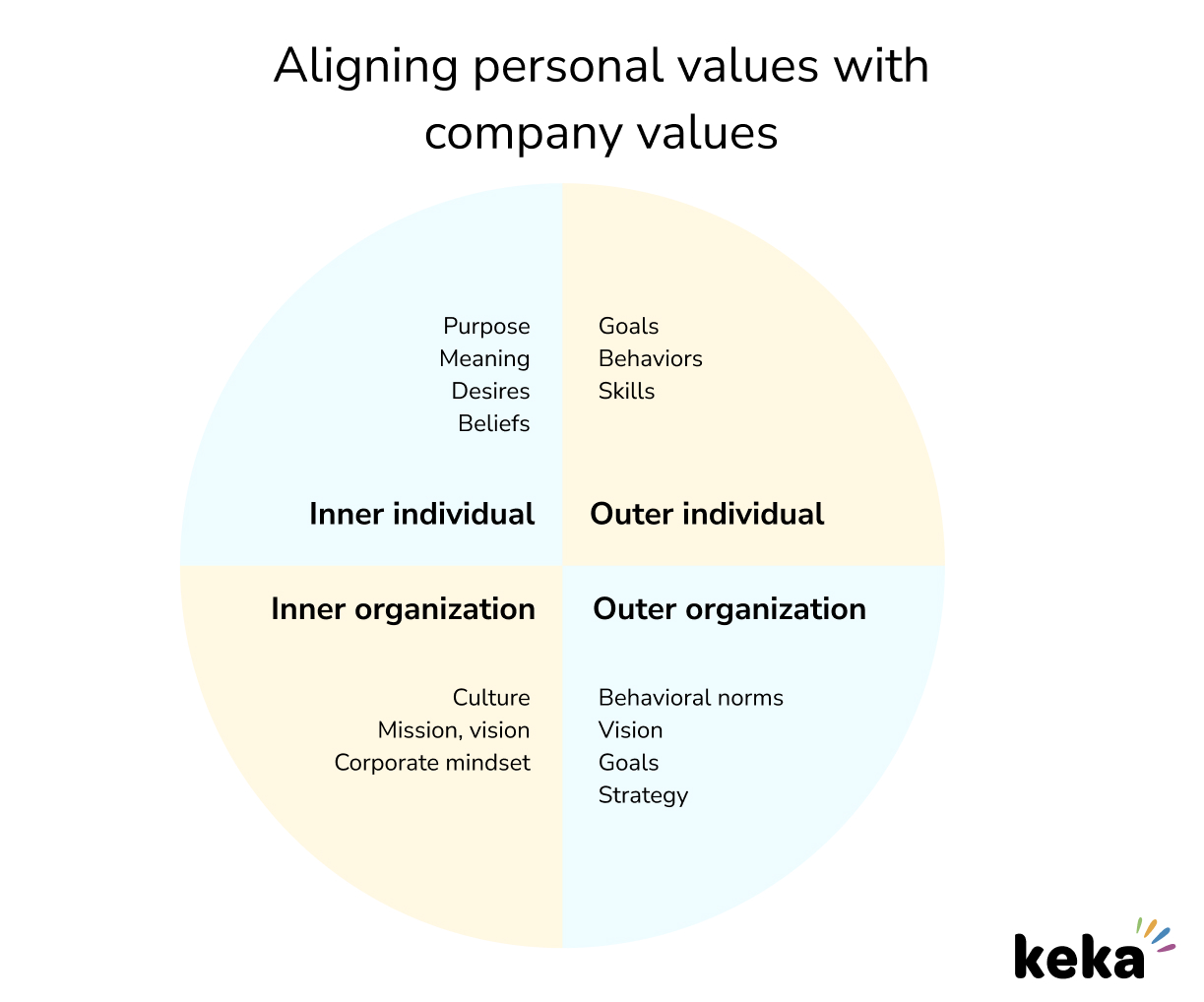 Personal values: Discover your guiding principles for work and life | Keka