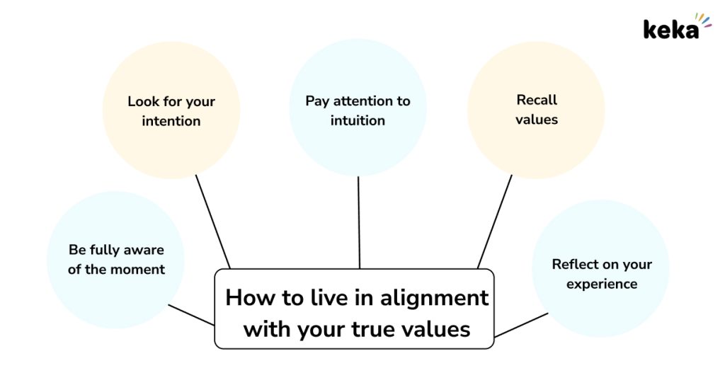 Personal values: Discover your guiding principles for work and life | Keka