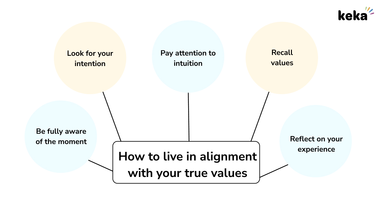 Personal values: Discover your guiding principles for work and life | Keka