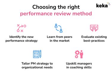 Reinventing Performance Reviews: A Guide to Modern Methods | Keka